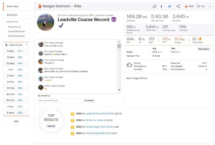 Keegan Swenson's Leadville Trail 100 MTB record-smashing power numbers ...