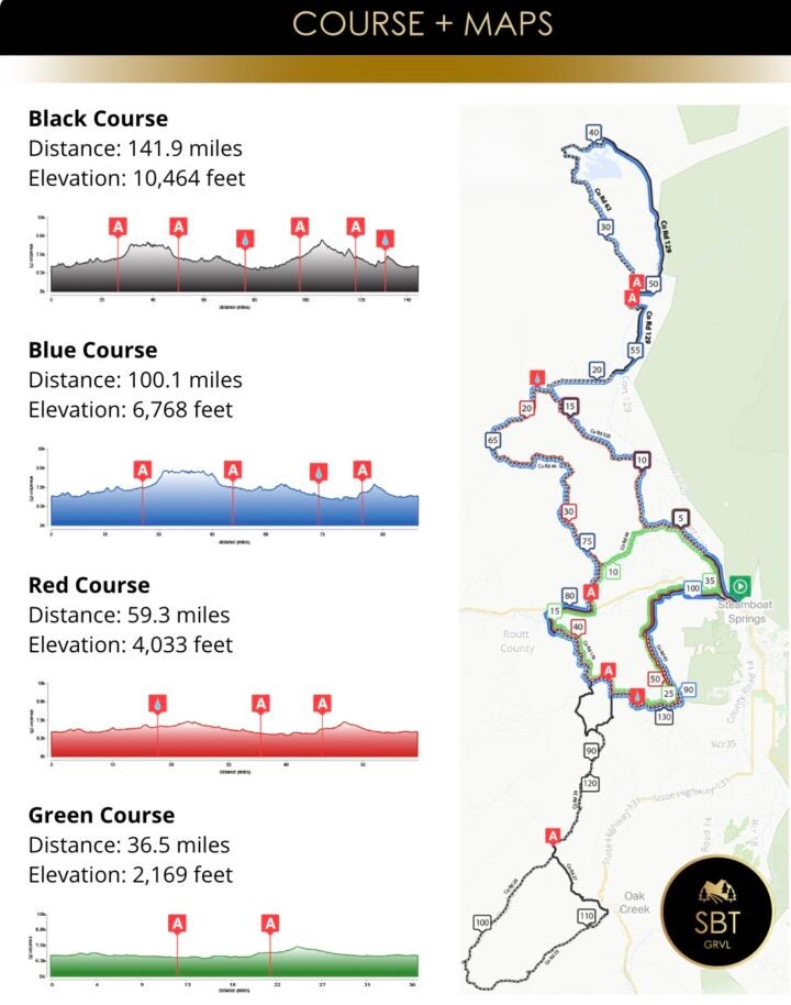 SBT GRVL 2023 preview and riders to watch - Velo