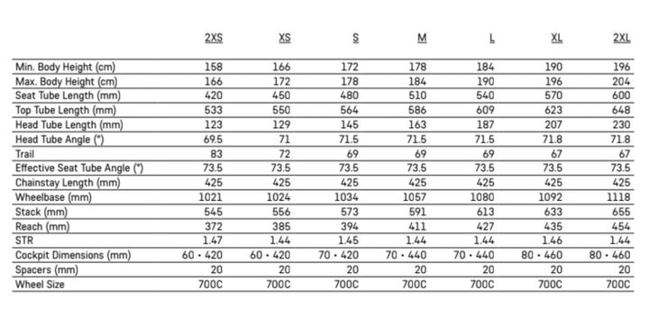 Canyon Grail CFR Review