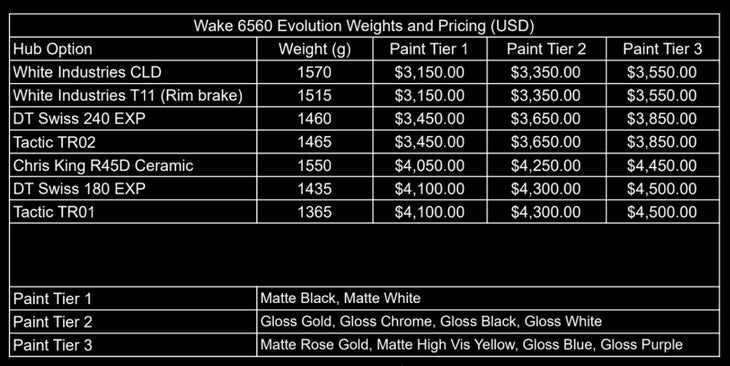 Princeton CarbonWorks Wake 6560 Evolution Wheels Reduce Drag Further - Velo