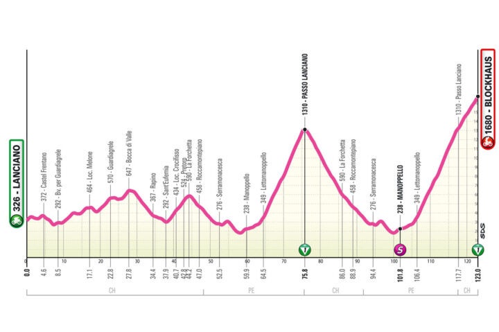 Blockhaus climb headlines revamped 2024 Giro d'Italia Women
