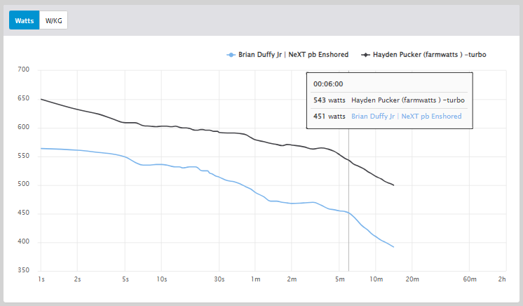 We Got Inside the 2024 USA Cycling eSports National Championships! - Velo
