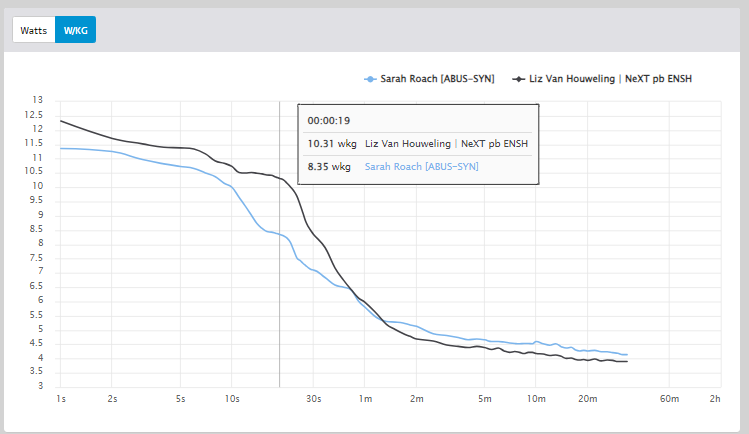 We Got Inside the 2024 USA Cycling eSports National Championships! - Velo
