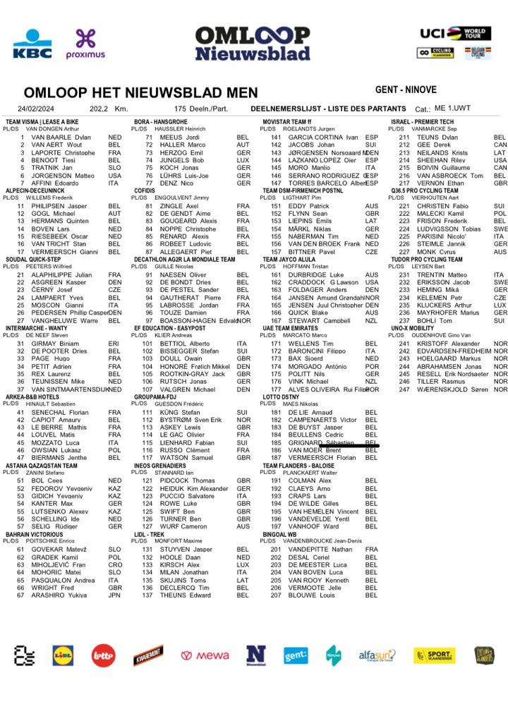 Omloop Het Nieuwsblad Ultimate Guide: The Favorites, the Outsiders, TV ...