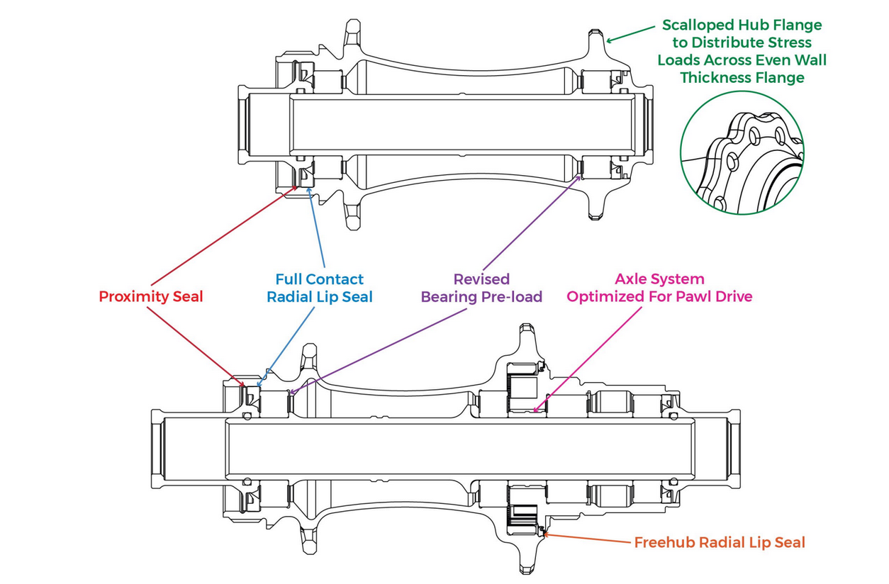 First Ride: Industry Nine Adds New Solix Hubs, Solix SL AR40 All-Road ...