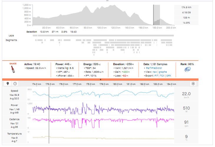 Power Analysis: What it Took for Matteo Jorgenson and Brandon McNulty ...