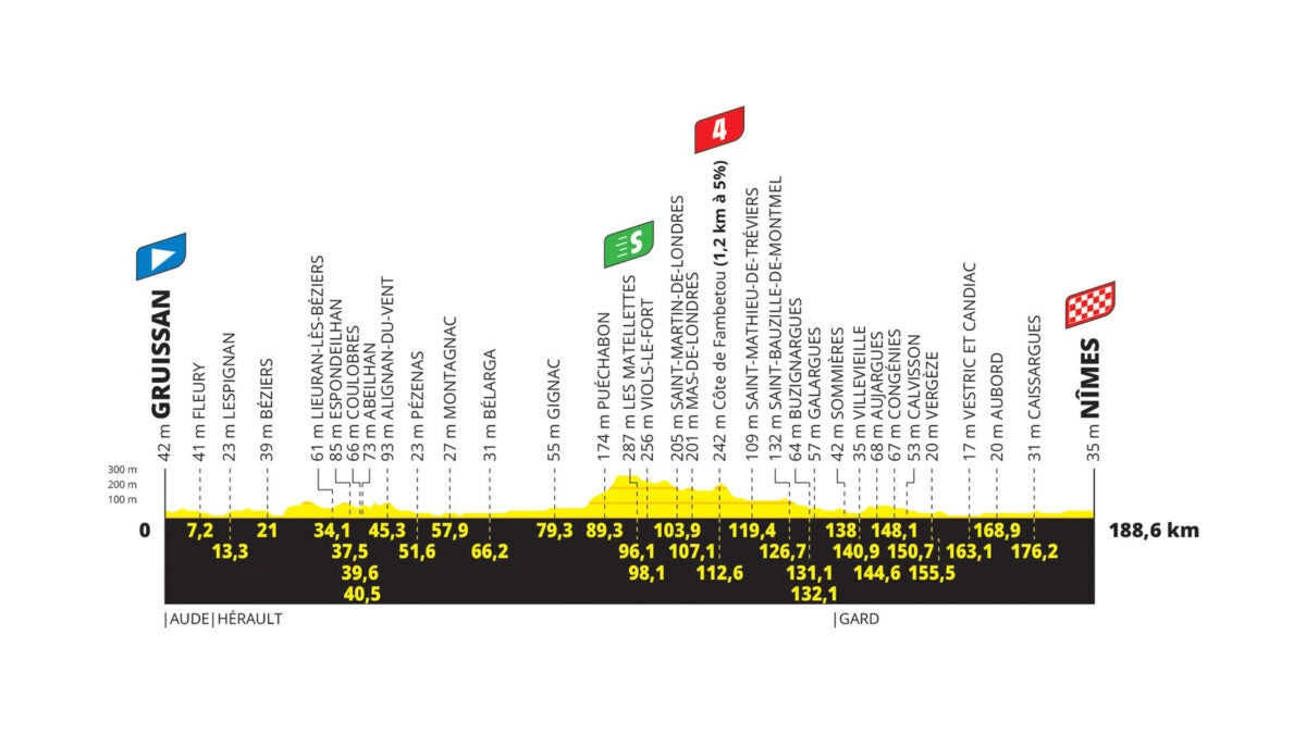 Tour de France 2024 Stage 16 Preview - Velo