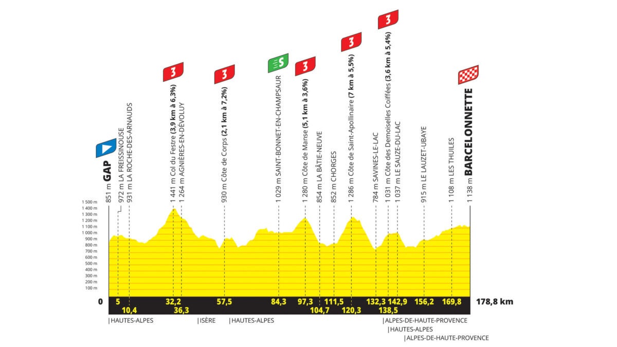 Tour de France 2024 Stage 18 Preview - Velo