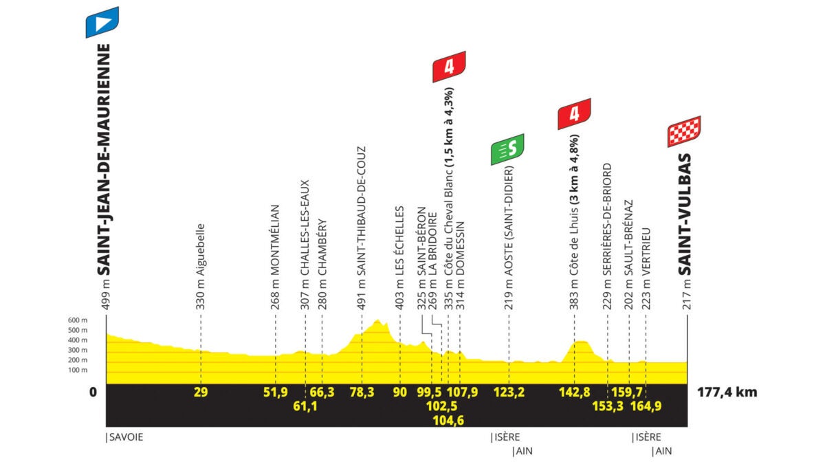Tour de France 2024 Stage 5 Preview - Velo