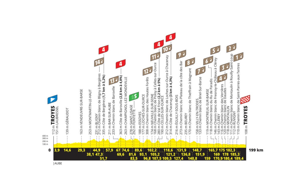 Tour de France 2024 Stage 9 Preview - Velo