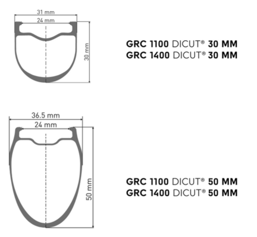 Review: DT Swiss GRC 1100 50 Carbon Gravel Wheelset Is Fast - Velo
