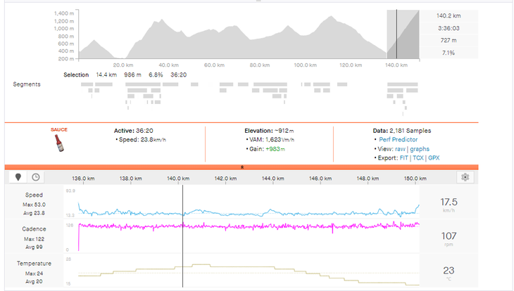 Power Analysis Giro D Italia Stage 3 9 Pogačar Ganna Milan