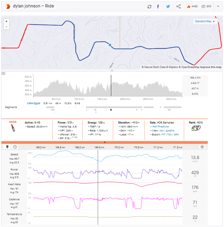 Power Analysis: How Lachlan Morton Won Unbound Gravel 2024 - Velo
