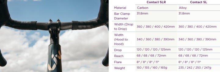 First Look: The 2025 Liv Langma - Velo