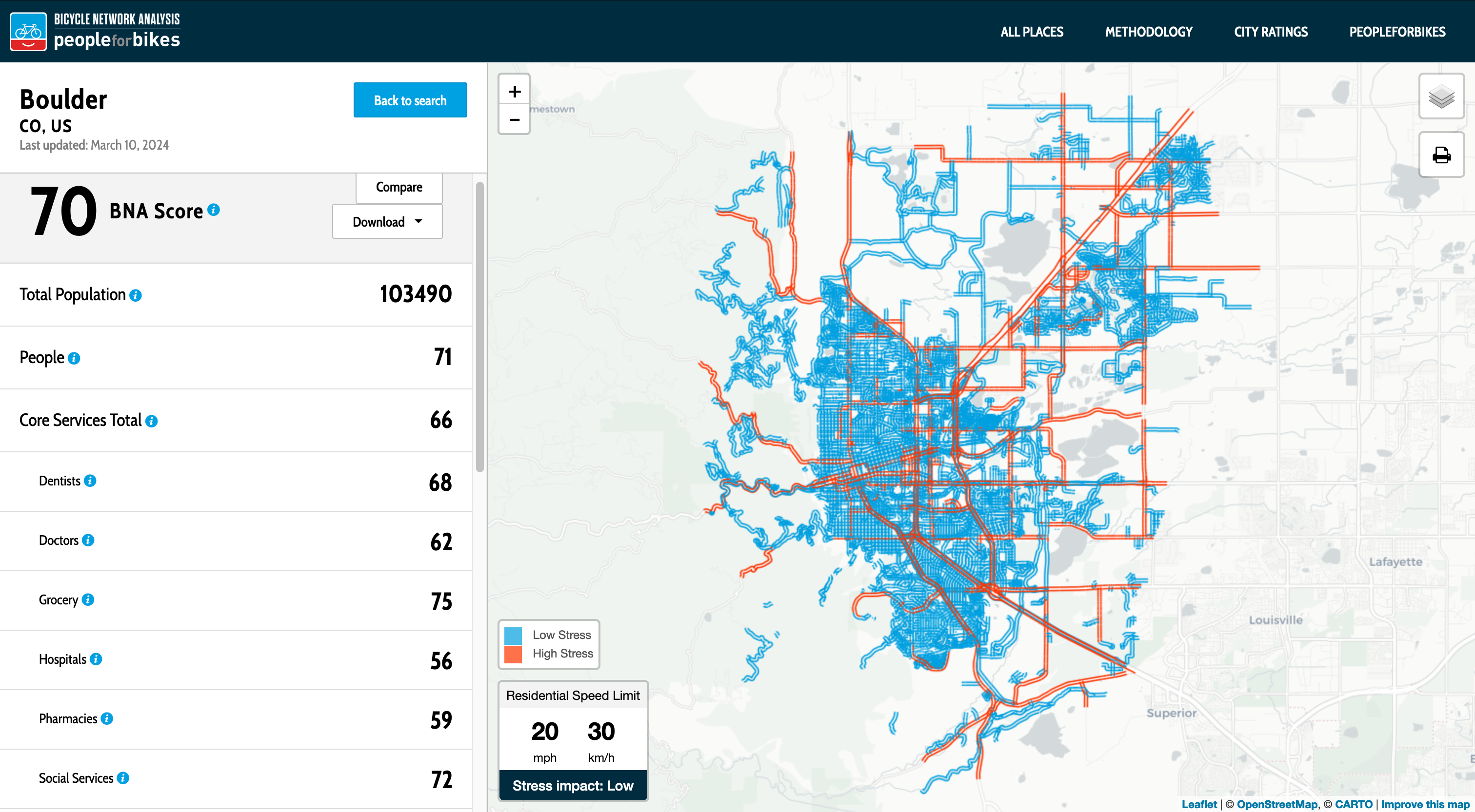 Which US Cities Are the Best for Biking? We Have the Answers.