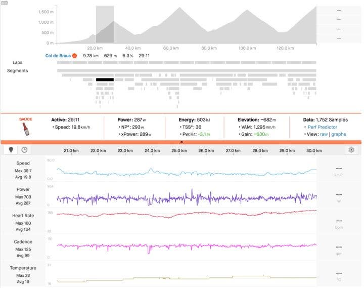 Amateur vs. Pro: How L'Étape winner stacks up against Pogačar