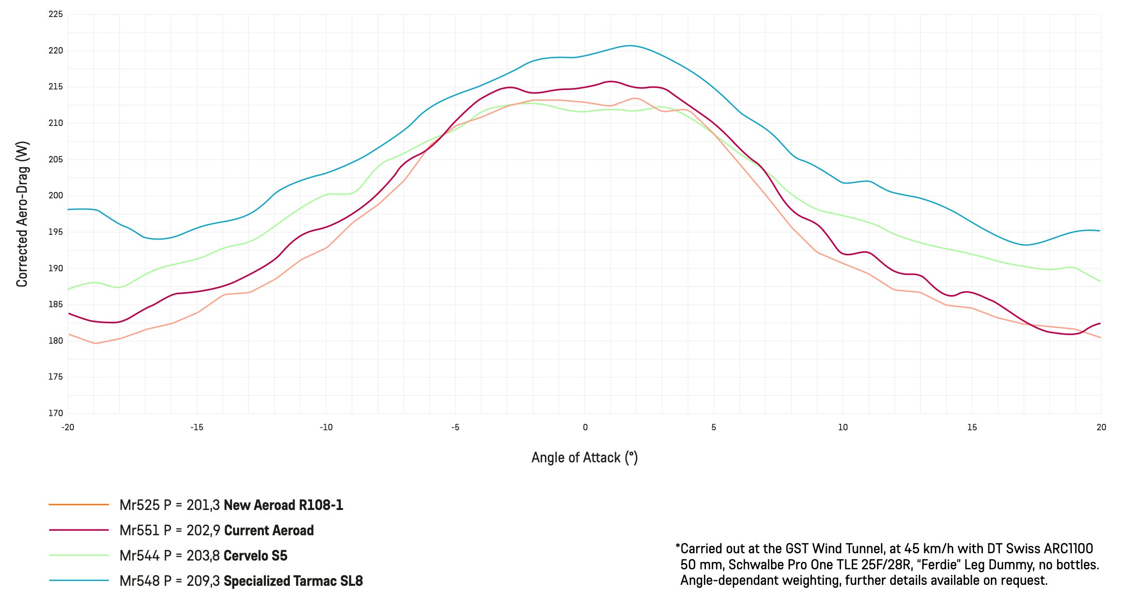 Canyon Finally Releases the New Aeroad, the Worst-Kept Secret in Cycling