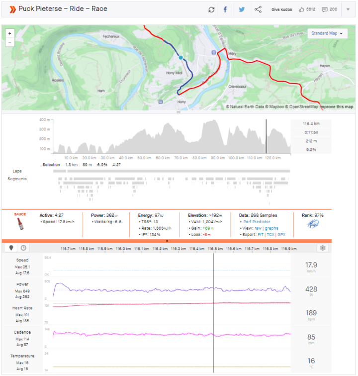 The 1,000W Sprints, 7w/kg Climbs of Tour de France Femmes - Velo