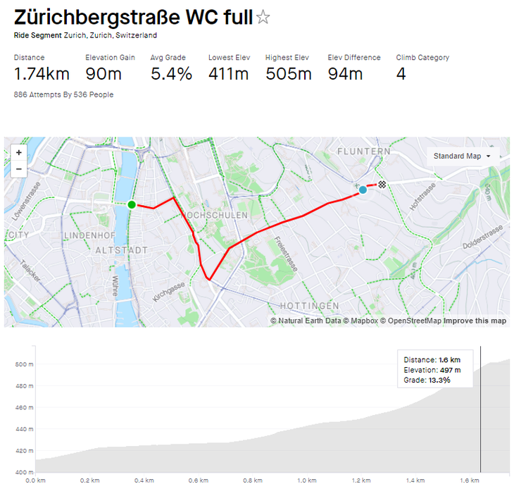 Power Analysis: Zurich Road World Championships Preview 2024 - Velo