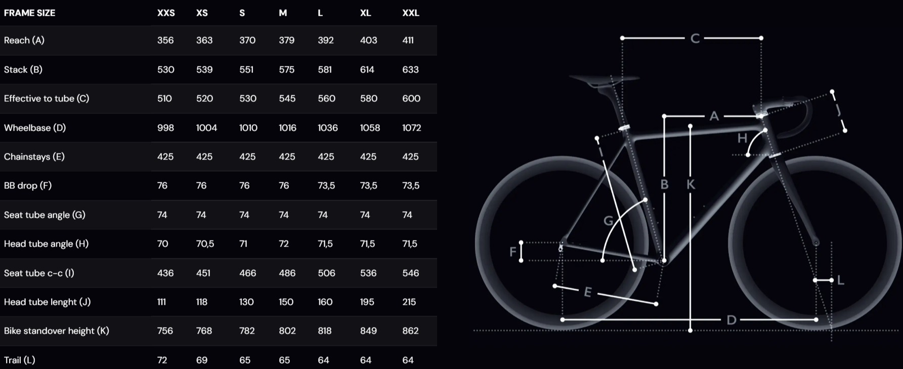 First Look: Festka Spectre GRVL Race Bike is All-Road Leaning for ...