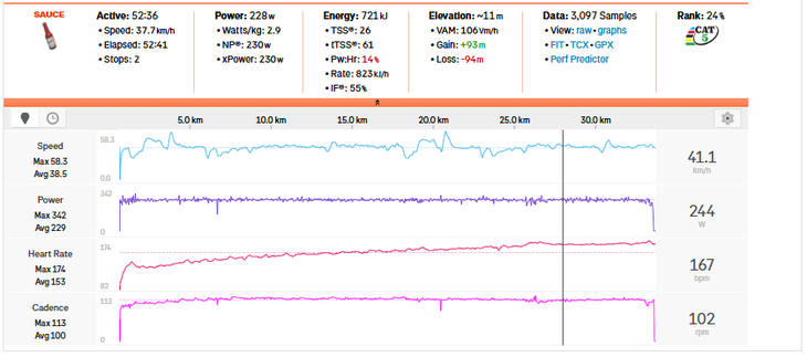 Cycling Heat Training: A Complete Guide