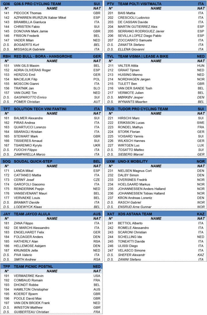 These 5 Riders Can Usurp Tadej Pogačar at Strade Bianche