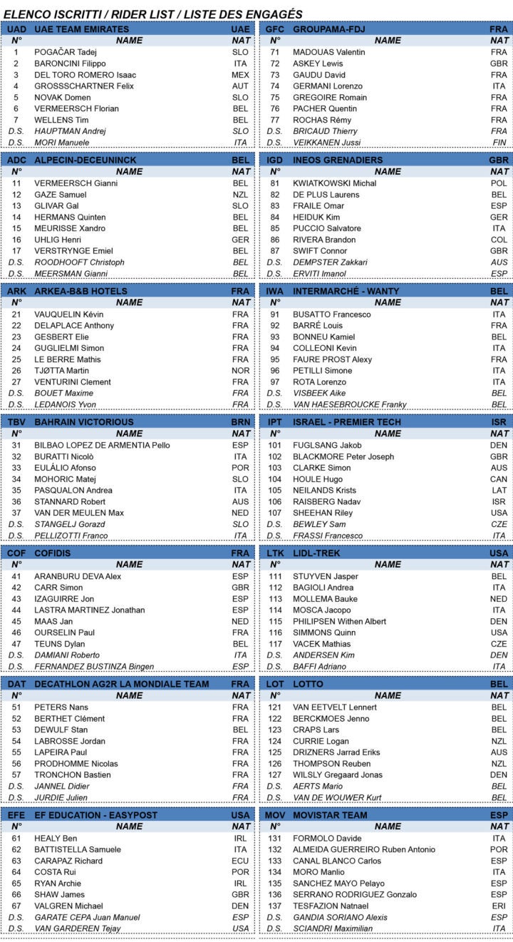 These 5 Riders Can Usurp Tadej Pogačar at Strade Bianche