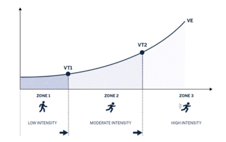 Will Breathing Sensors Blow up Bike Racing?