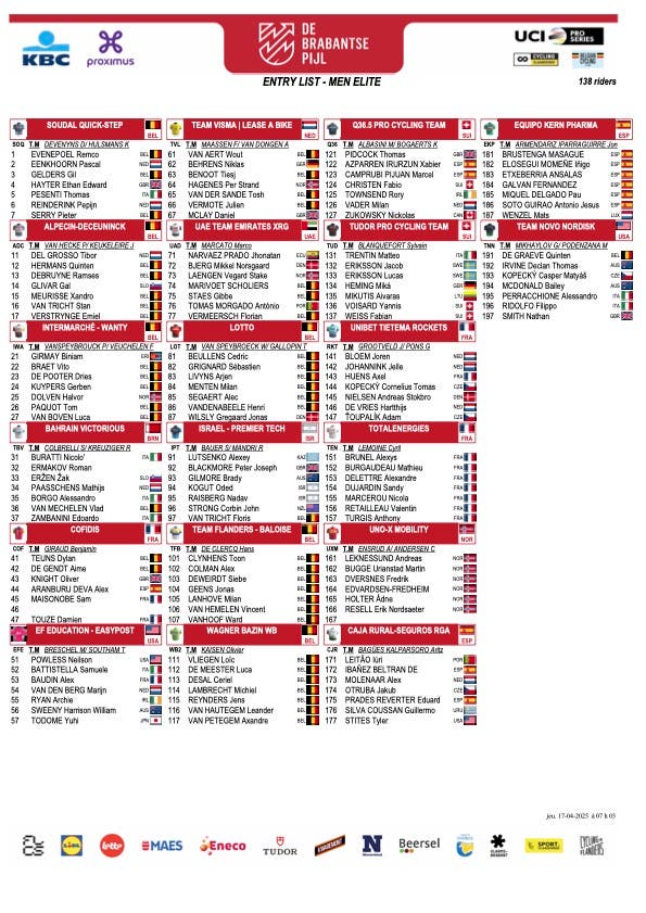 Can Anybody Outclimb Pogačar? Hilly Classics Primer