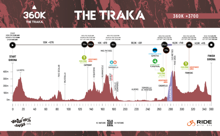 Preview: The Traka Draws Top Gravel Stars to Girona