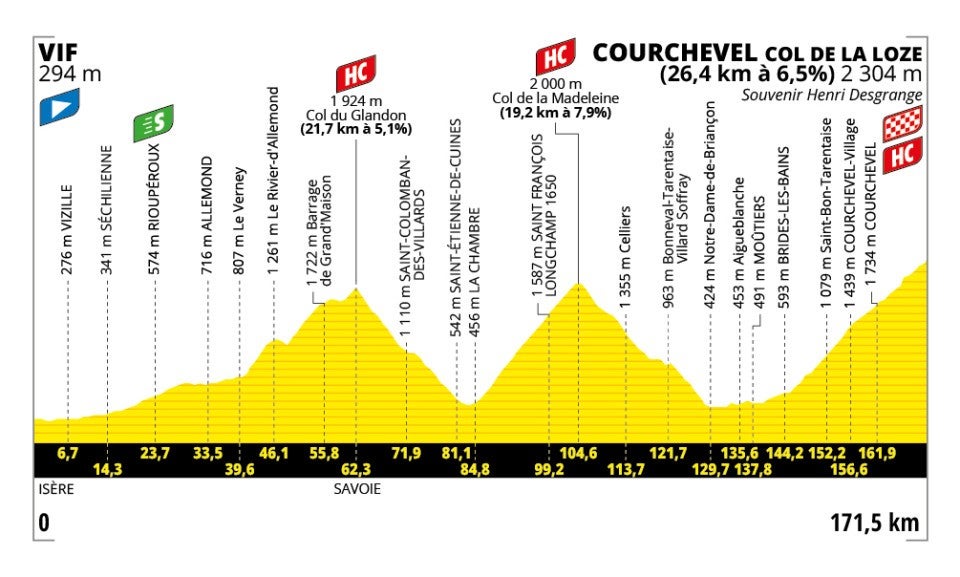 Tour de France Stage 18 Preview: Three Massive Climbs Await - Velo