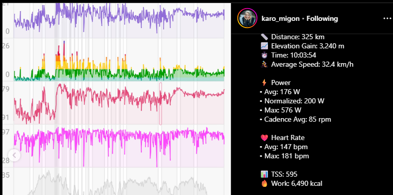 The Watts It Took to Win Unbound Gravel 200 in 2025 - Velo
