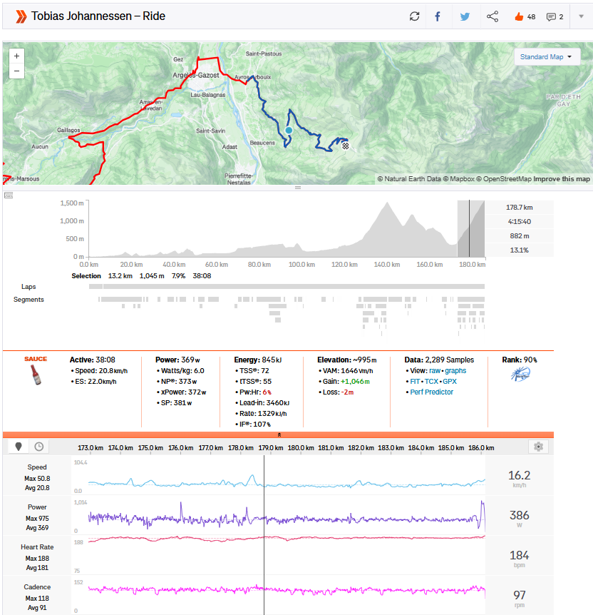 Power Analysis: The 5 Stages Where the Tour de France was Won