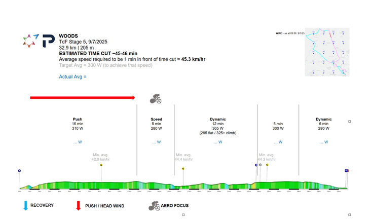 The Subtle Art of Sagging a Tour de France Time Trial - Velo