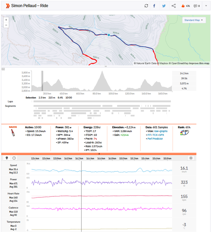 Power Analysis: Courtney and Swenson Dominate Leadville - Velo