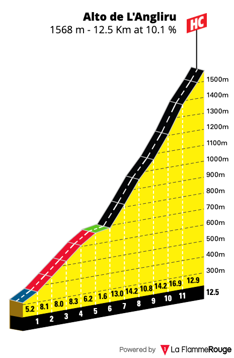How Hard Is Angliru? Unpacking the ‘Inhumane’ Climb of the Vuelta