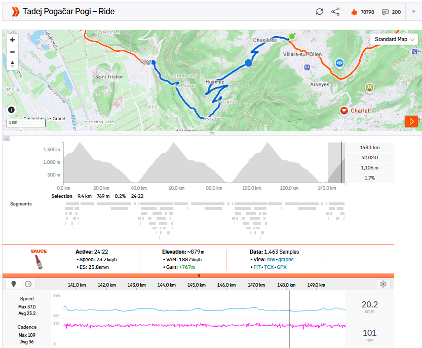 Power Analysis: Tadej Pogačar Is Peaking for the Tour de France